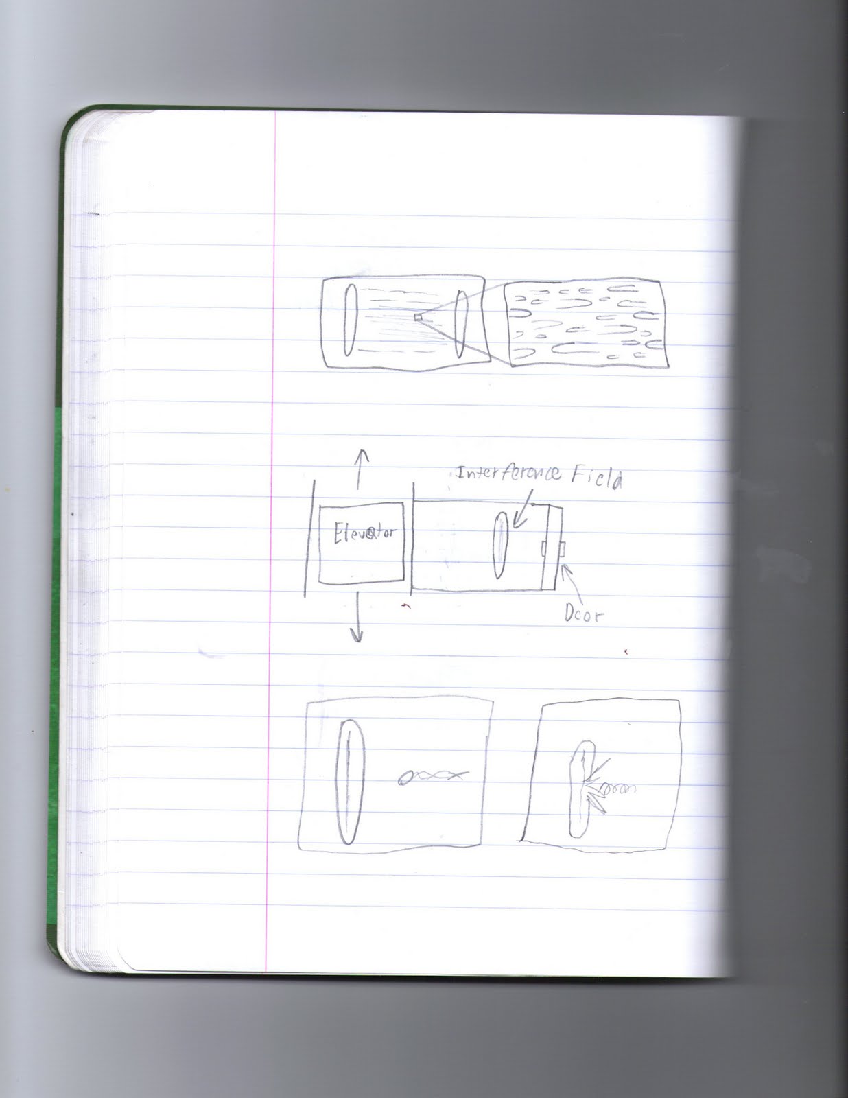 Aperture Science Work Blog