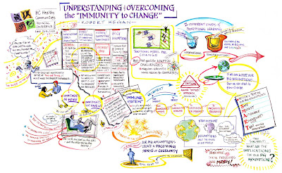 Evolutionary Sustainability: Graphic Recording of Disturbing the ...