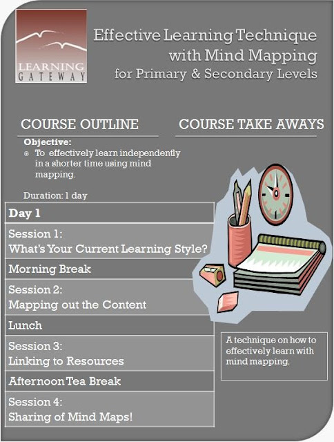 LEARNING GATEWAY: Effective Learning Technique with Mind Mapping