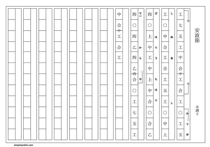 música de okinawa: como tocar sanshin