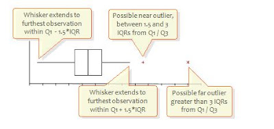 Examination of Normality