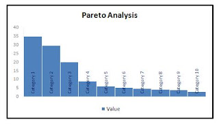 Pareto Analysis