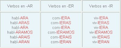 Profesdeele: El imperfecto de subjuntivo