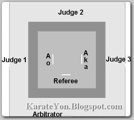 KARATE REFEREE|KarateYon