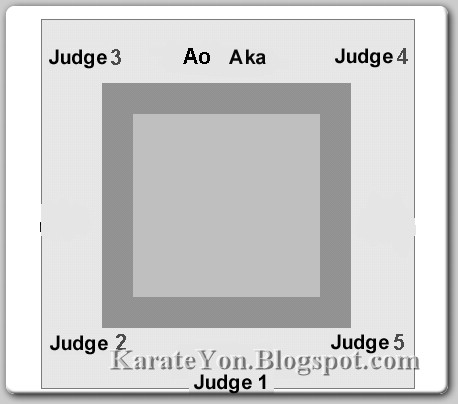 KARATE REFEREE|KarateYon