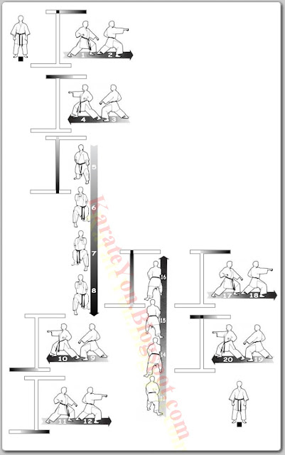 TAIKYOKU SHODAN SHOTOKAN|KarateYon