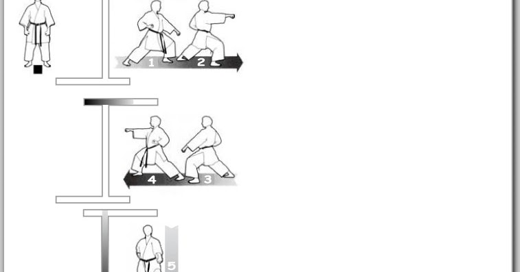 TAIKYOKU SHODAN SHOTOKAN|KarateYon
