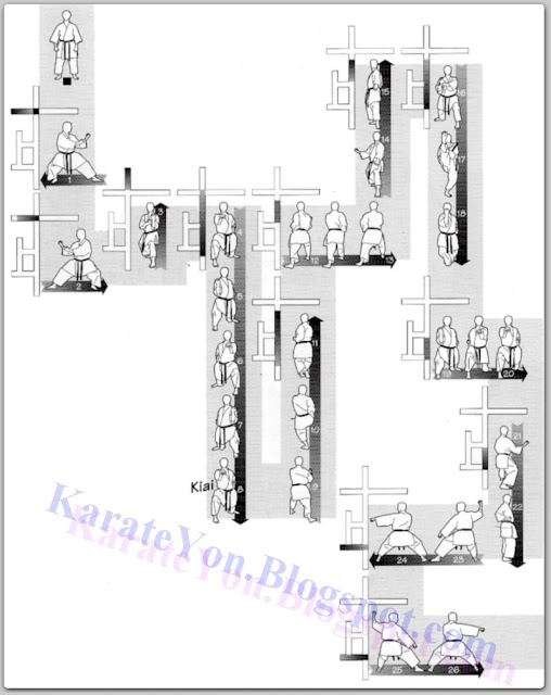 KANKU SHO SHOTOKAN|KarateYon