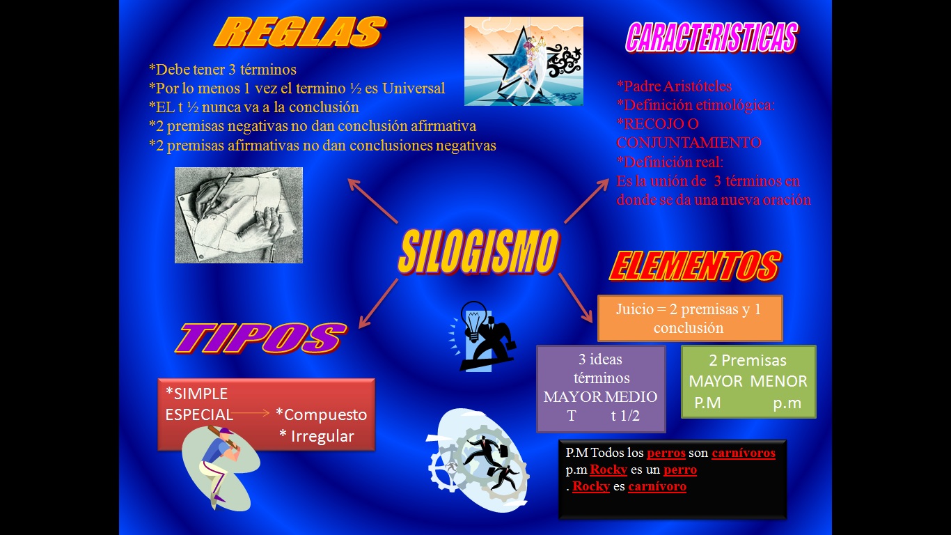 logica unidad 5 el silogismo: INTRODUCCIÓN