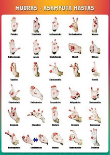 Nadanam: Hand Gestures in BharatNatyam