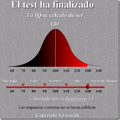 EduQroo: Conoce tu Coheficiente Intelectual (IQ) con IQTEST