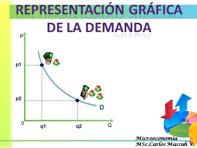 GRÁFICOS DE ECONOMÍA: GRÁFICOS DE DEMANDA DE MERCADO