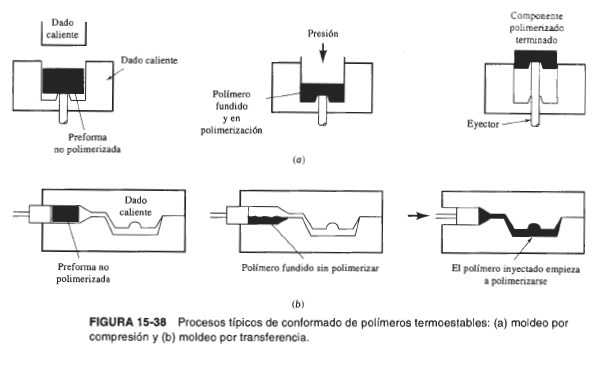Procesos de material.: FORMADO/ fundicion,moldeo-material:POLIMEROS.