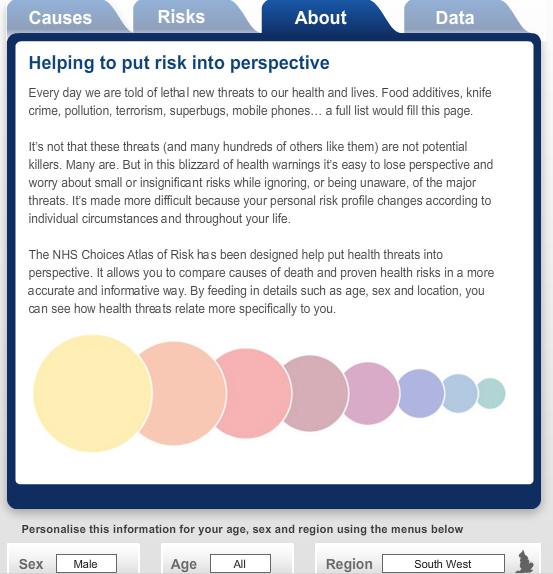 ScienceHealthyLongLife by Crabsallover: Atlas of Risk