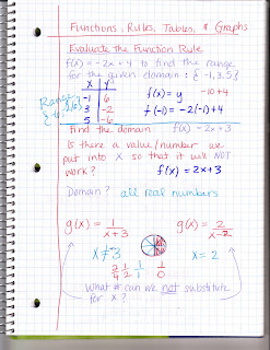 Ms. Jean's Classroom Blog: 4-3 Functions, tables, rules, and graphs