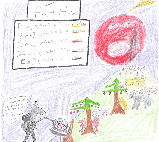 Arabic for Poets: 29th Letter -- The Open Vowel, fatHa