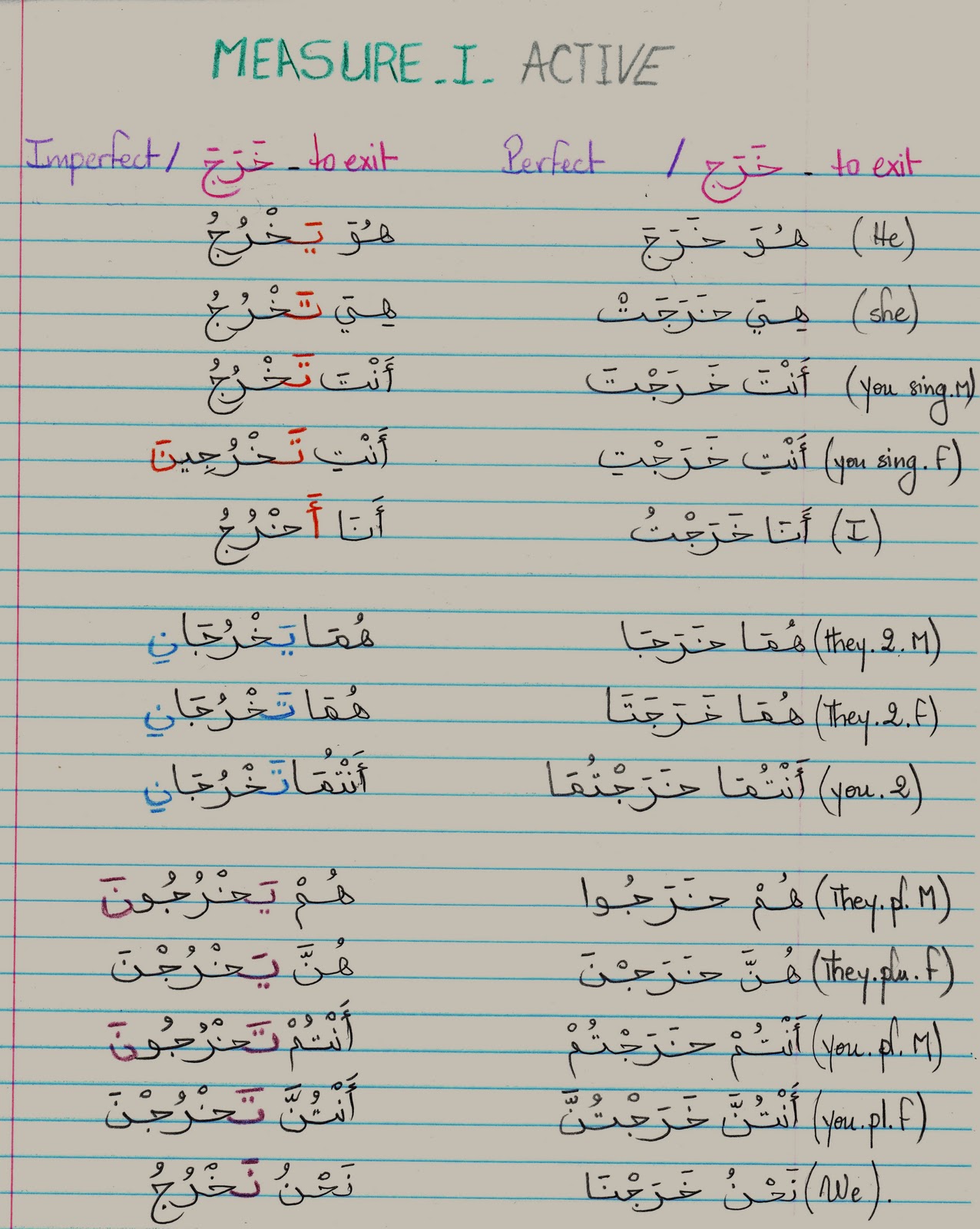 Arabic for Poets: 1st Measure: Senda's Verb Charts