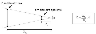 Física com sabor: Diâmetro da Lua