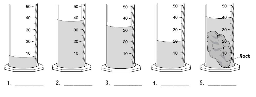 VOLUME OF LIQUID Activity 1b Measuring Using Standard Units For 