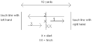 Las Vegas Speed and Agility Camp: PRO SHUTTLE (5-10-5)