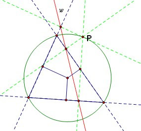 mathrecreation: envelope of the Wallace line