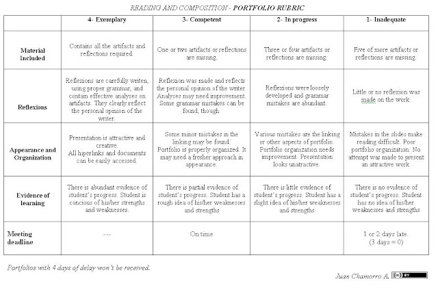 Escritura Creativa (ILE-612)
