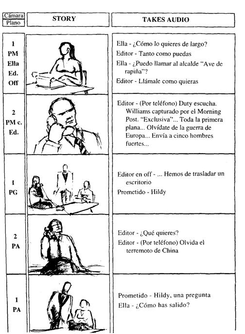 Taller de guión: 5. Fases en la creación de un guión