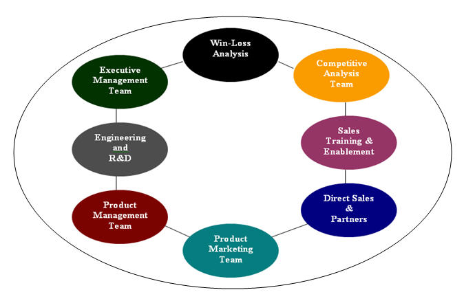 How to Win at Sales: The Top Three Benefits of Win-Loss Analysis ...