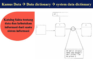 JENDELA TEKNOLOGI DUNIA: DATA DICTIONARY