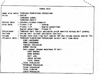 JENDELA TEKNOLOGI DUNIA: DATA DICTIONARY
