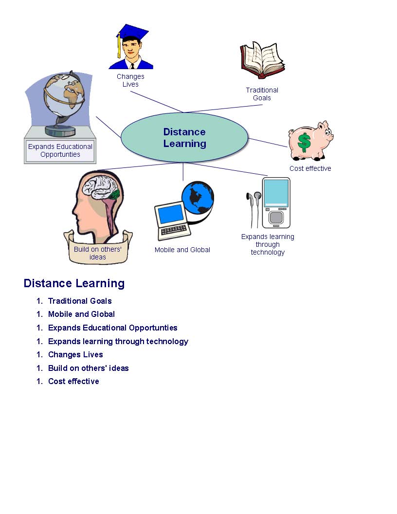 Crystal Annang - Instructional Design: Distance Learning Brain Storming ...
