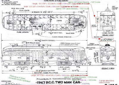 CANOM studio: Train, dimension