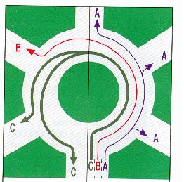 Projet BSR 2008