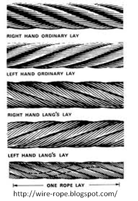 Wire Rope Equipment: Rope Lays