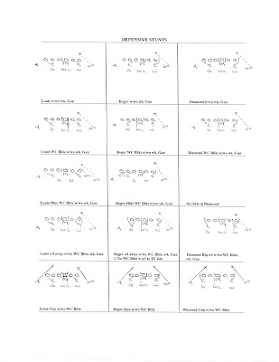 3-5-3 DEFENSIVE FOOTBALL PRINCIPLES: STUNTS