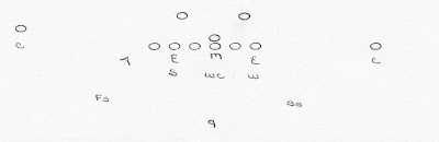 3-5-3 DEFENSIVE FOOTBALL PRINCIPLES: PASS COVERAGE