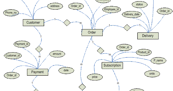 Free Inventory Management Software | Tutorial Jinni
