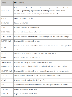 jBASE Query Language Verbs | Tutorial Jinni