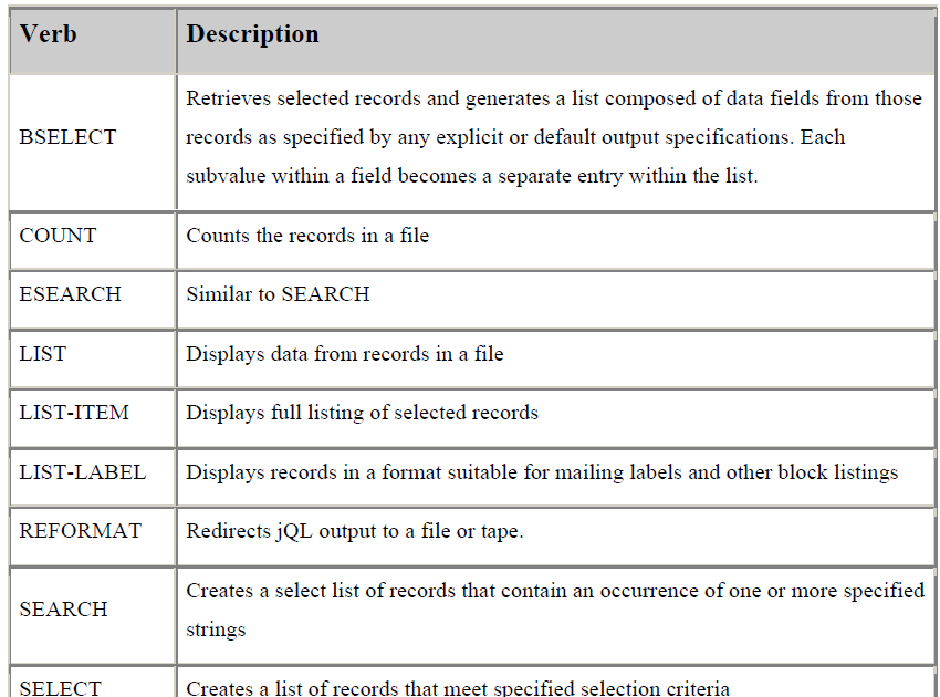 jBASE Query Language Verbs | Tutorial Jinni