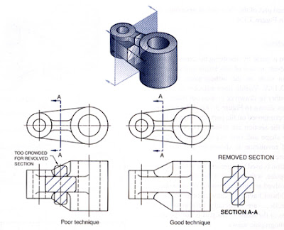PRIN 617: Section and Auxiliary Views