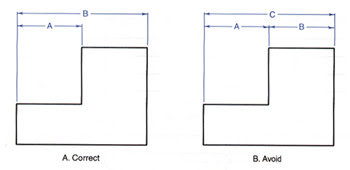 PRIN 617: Dimensioning