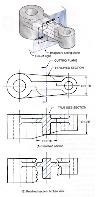 PRIN 617: Section and Auxiliary Views