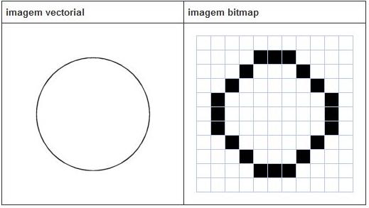 Aplicações Informáticas B: Imagens Bitmap e Imagens Vectoriais