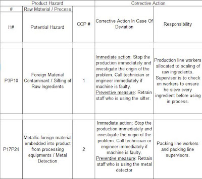 Azfar's Food Safety Blog: Food Product Recall, HACCP and CCP's