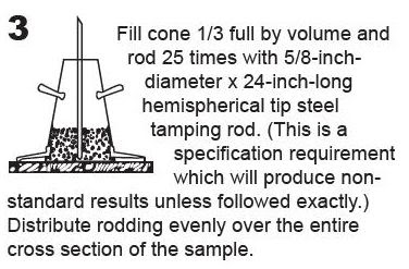 ~~WeLcoME To coNcReTE WoRLd~~: SLumP TeSt PrOcEduRe