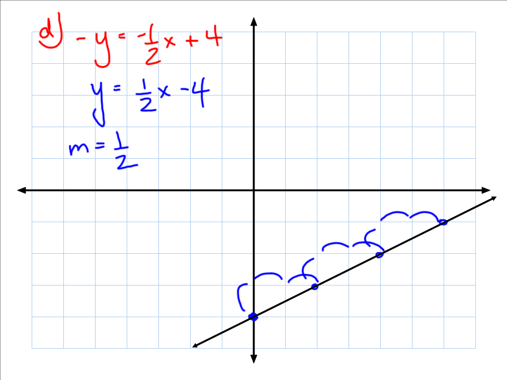 0910 Grade 10 Pre-Calculus Math: November 2009