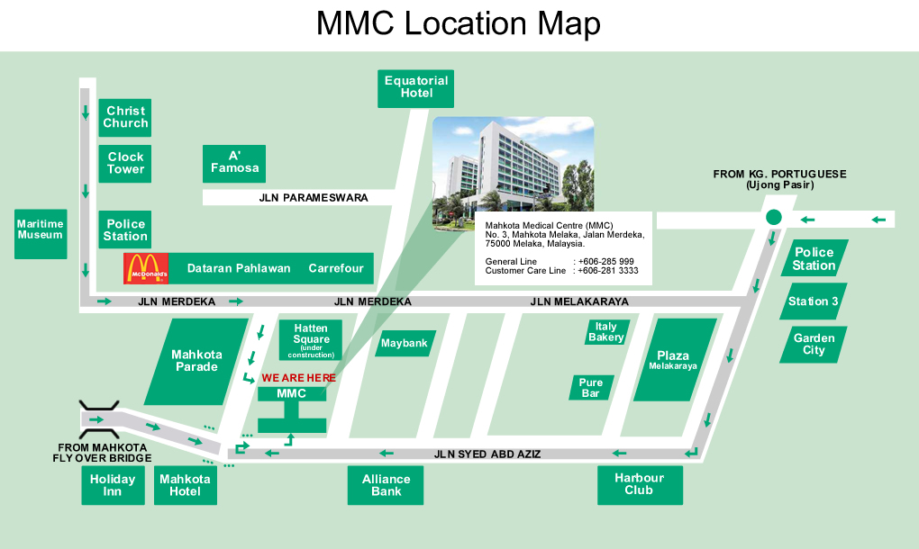 Sekilas Tentang Kota Melaka