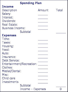 Personal Finance Nut: Spending Plan