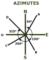 MATEMÁTICA POR: SAMUEL CASTILLO: APLICACIÓN DE TRIÁNGULOS RECTÁNGULOS