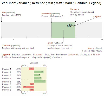 Sparklines for Excel®: VariChart() specifications